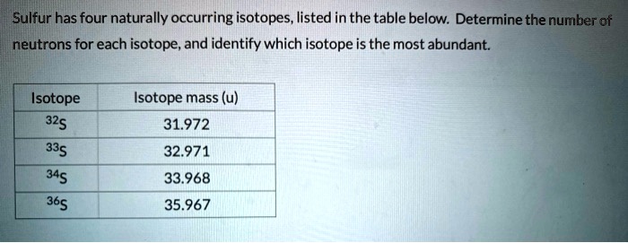 Sulfur has four naturally occurring isotopes, listed in the table below ...