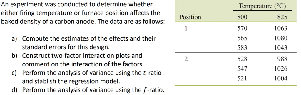SOLVED: An experiment was conducted to determine whether either firing temperature or furnace ...