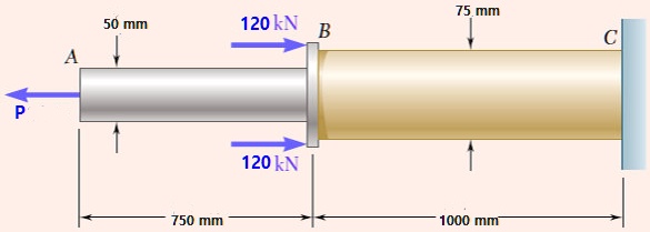 SOLVED: Two solid cylindrical rods AB and BC are welded together at B ...