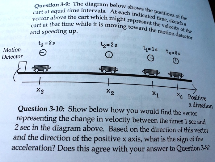 Question 3-9: The diagram below shows the positions of the cart at ...