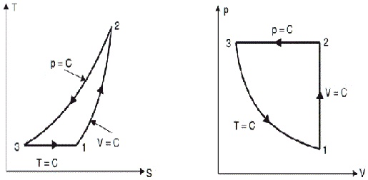 SOLVED: A closed system contains air at a pressure of 1.2 bar at a ...