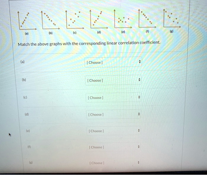 llklll match the above graphs with the corresponding linear correlation ...