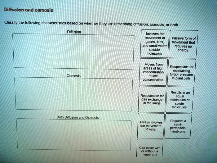 SOLVED: Difiusion and osmosis Classify the following characteristics based on whether they are ...