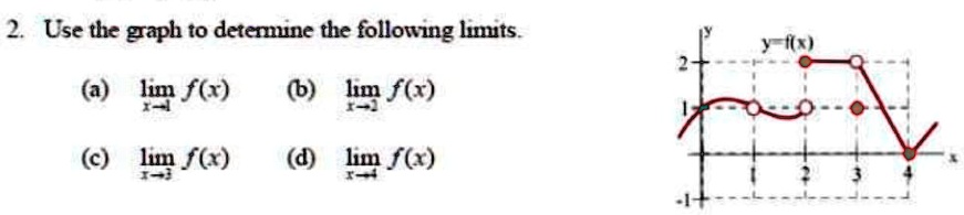 2use the graph to determine the following limits a lim fx x b lim fx c lim fx a lim fx 36133
