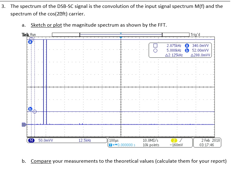 3 The Spectrum Of The Dsb Sc Signal Is The Convolution Of The Input Signal Spectrum M F And