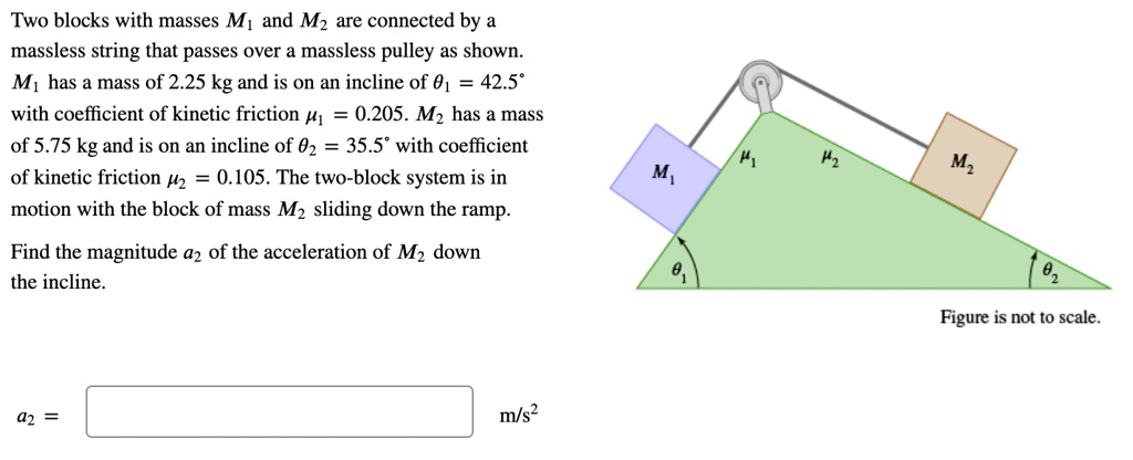 SOLVED: Two blocks with masses Mi and Mz are connected by a massless string that passes over a ...