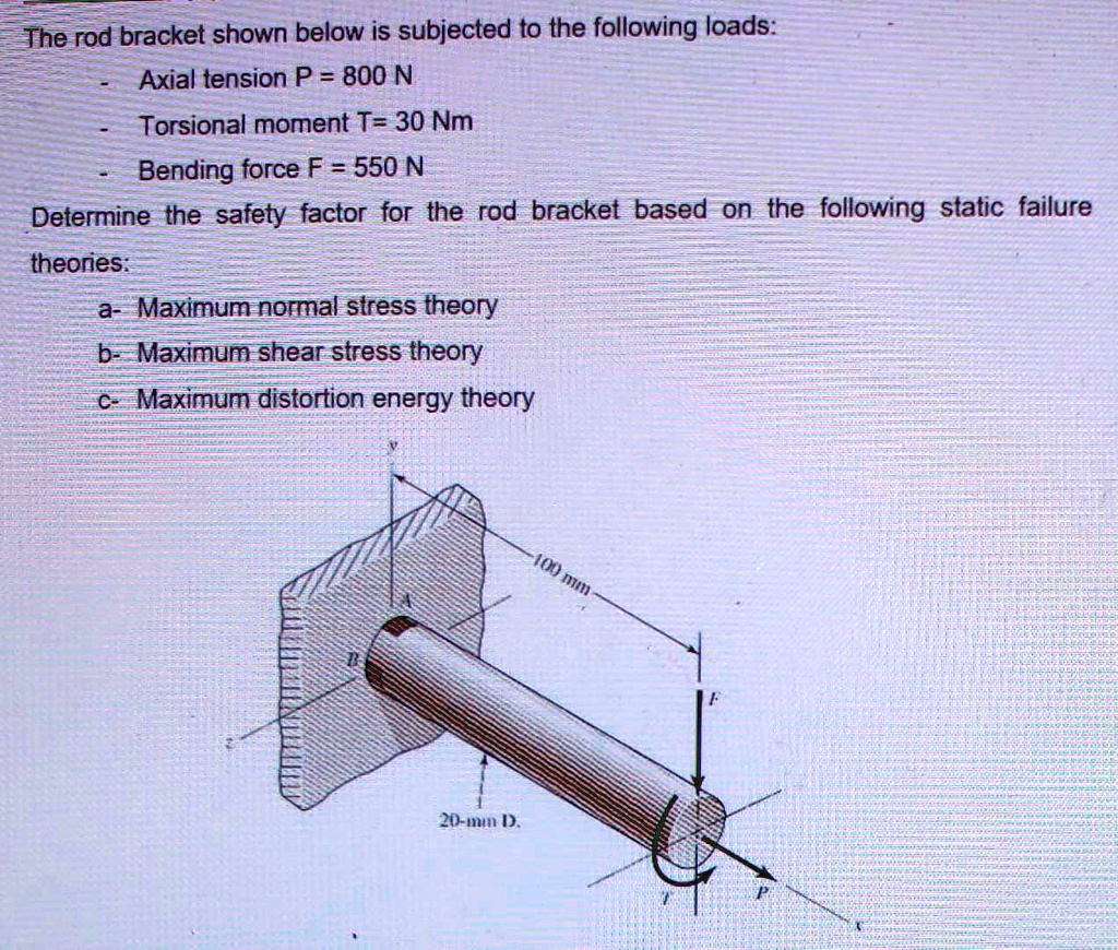 The rod bracket shown below is subjected to the following loads ...