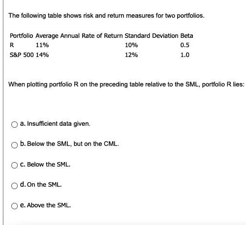 SOLVED: The following table shows risk and return measures for two portfolios: Portfolio Average ...