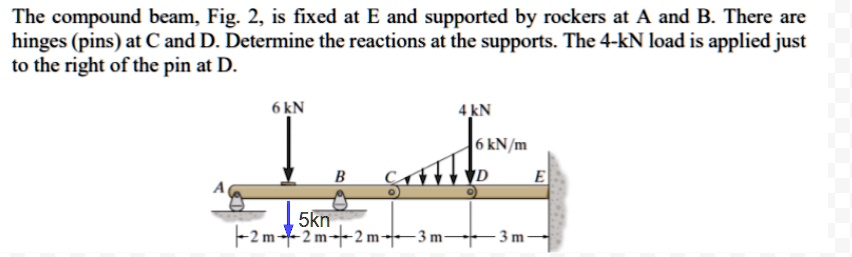 the compound beam fig 2 is fixed at e and supported by rockers at a and ...
