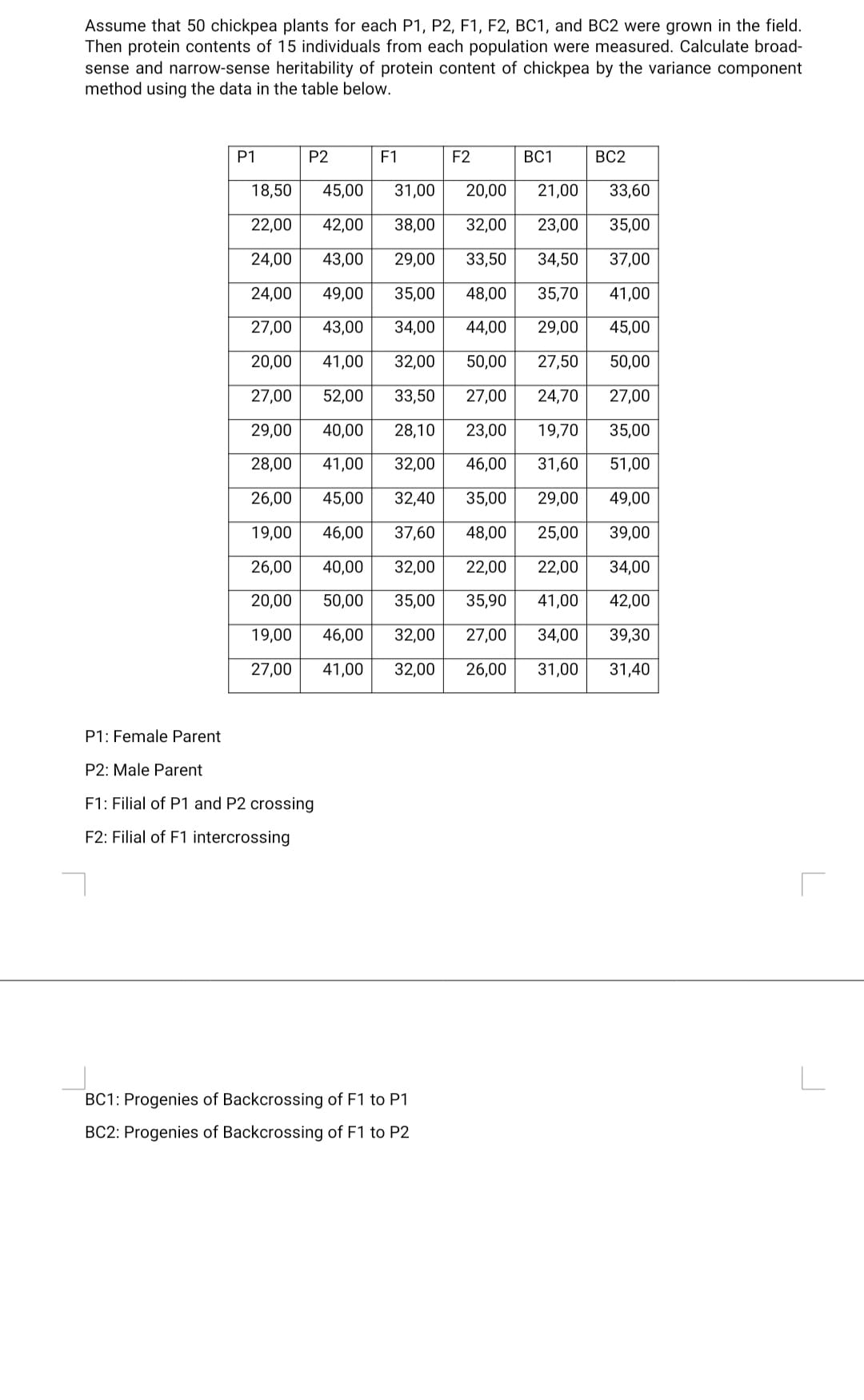 Assume that 50 chickpea plants for each P 1, P 2, F 1, F 2, BC 1, and ...