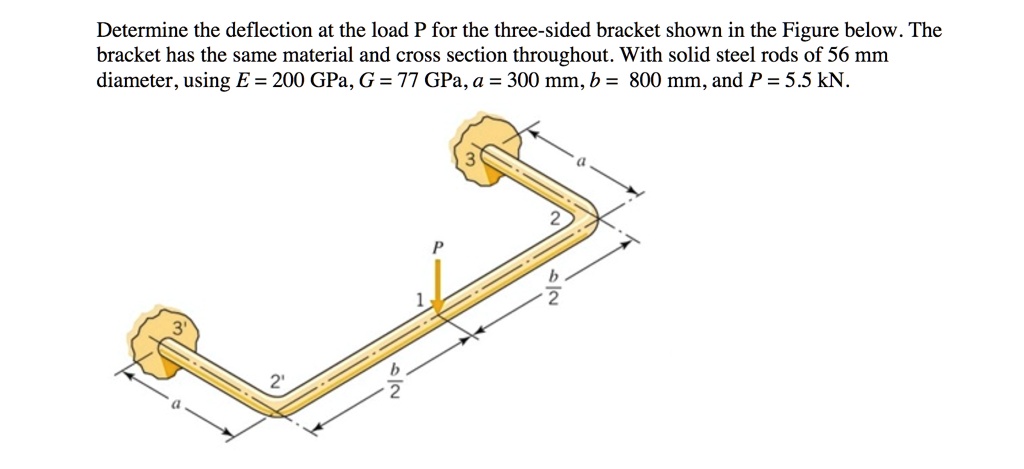 SOLVED: Determine the deflection at the load P for the three-sided ...