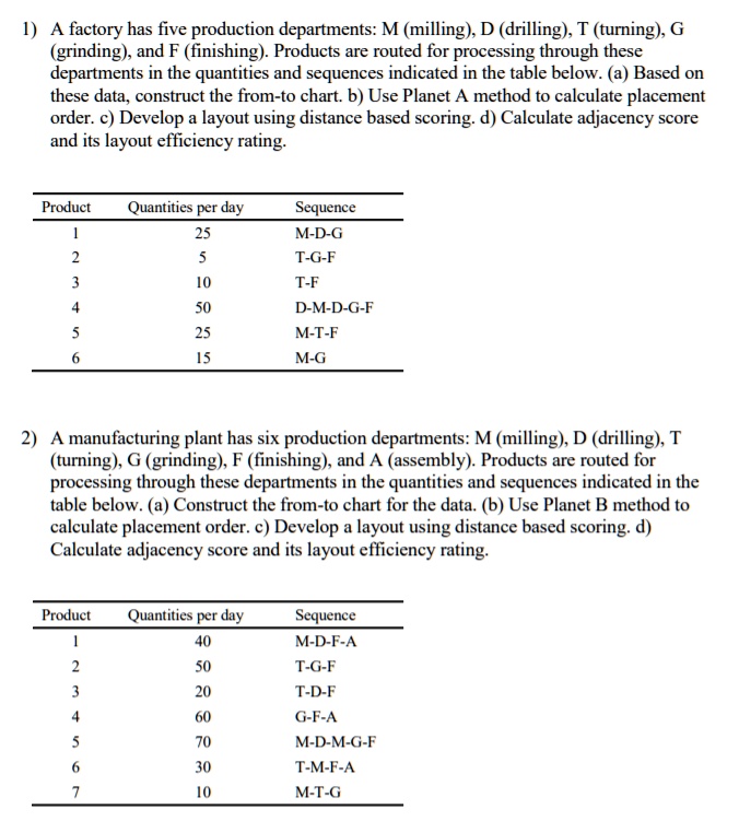 SOLVED: A factory has five production departments: M (milling). D (drilling), T (turning). G ...