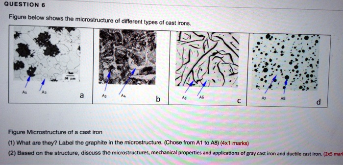 SOLVED: Text: Cast irons QUESTION 6 The figure below shows the ...