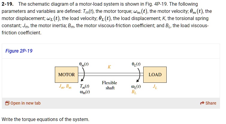 2 19the schematic diagram of a motor load system is shown in fig4p ...