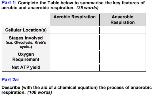 SOLVED: Part 1: Complete the Table below to summarize the key features ...