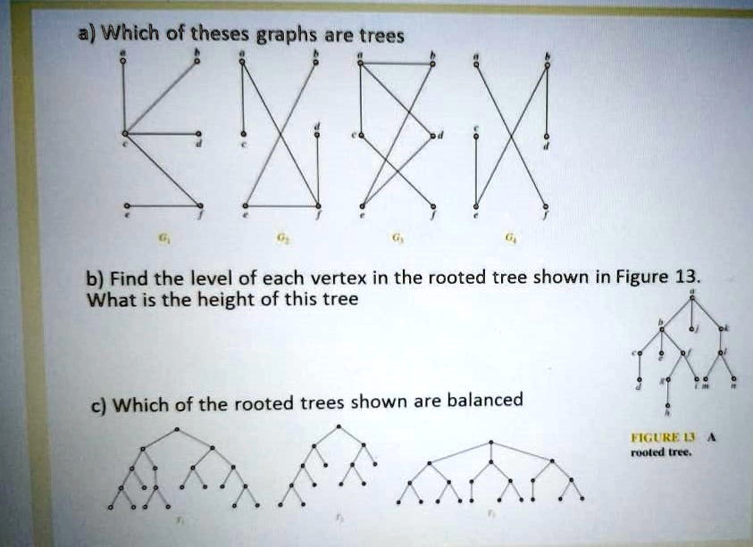 a) Which of theses graphs are trees b) Find the level of each vertex in ...