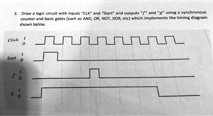 SOLVED: Draw a logic circuit with inputs "CLK" and "Start" and outputs "f" and "g" using a ...