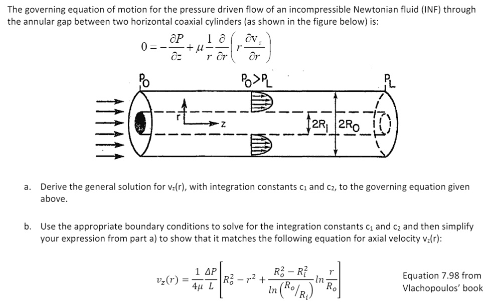 SOLVED: The governing equation of motion for the pressure-driven flow of an incompressible ...