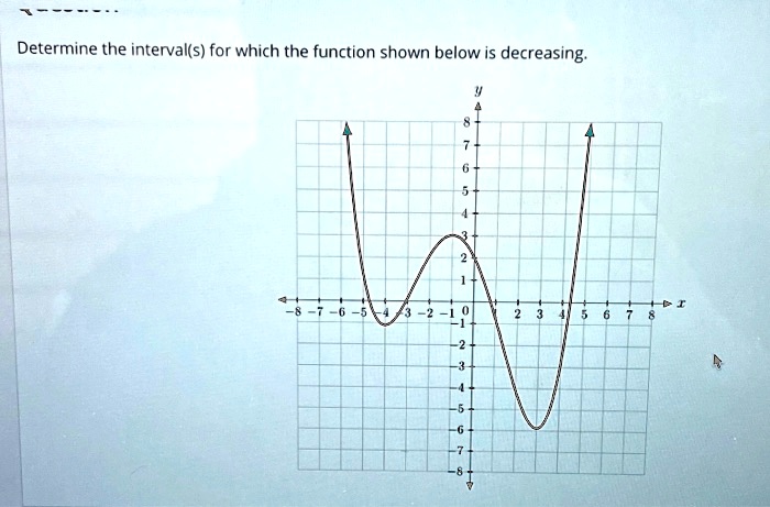 SOLVED: Determine the interval(s) for which the function shown below is decreasing: