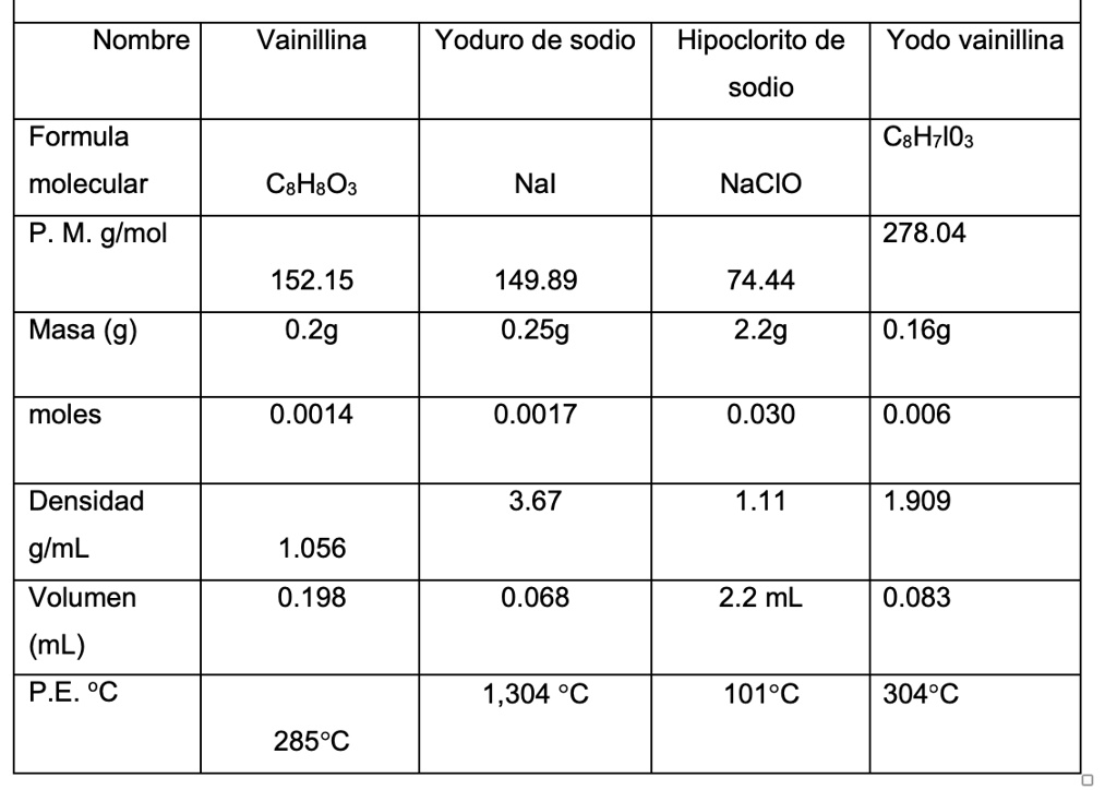 SOLVED: Calculate the mass of iodovanillin, limiting reagent ...