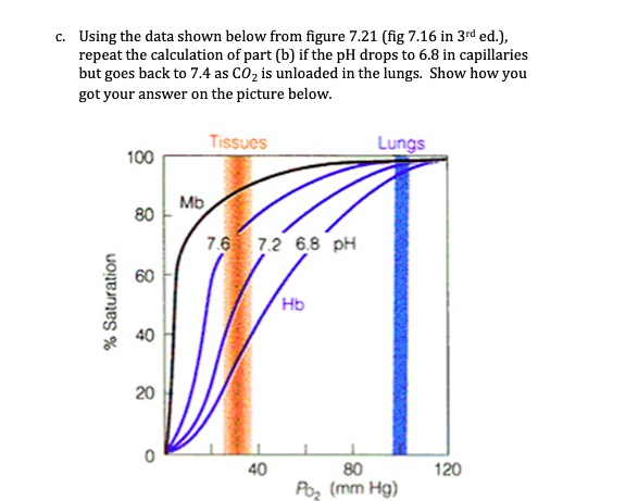 using the data shown below from figure 721 fig 716 in 3rd ed repeat the ...