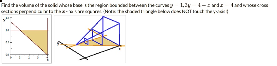 SOLVED: Text: Find the volume of the solid whose base is the region bounded between the curves y ...