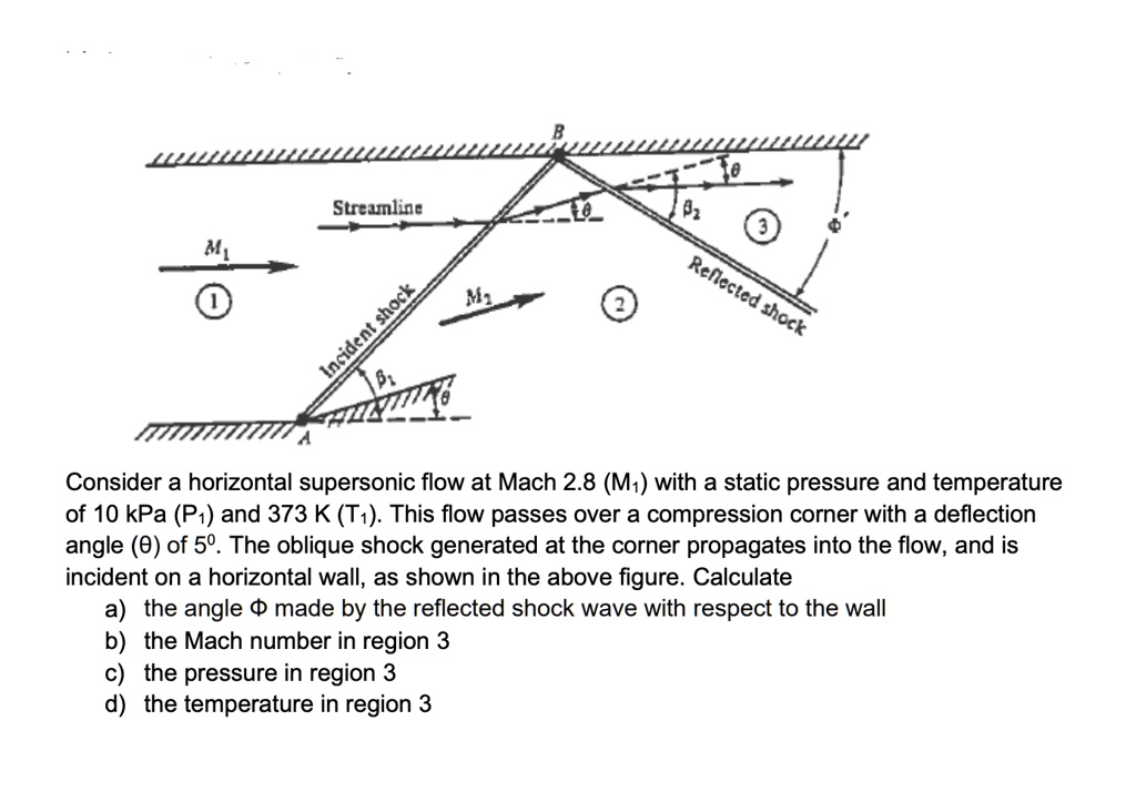 M1 1 Streamline Incident shock B Ma 2 2 3 Reflected shock A ?1 Consider ...