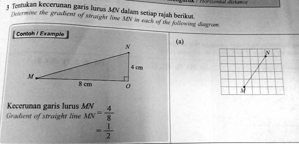 SOLVED: Regional distance Determine the gradient of MN in each straight ...