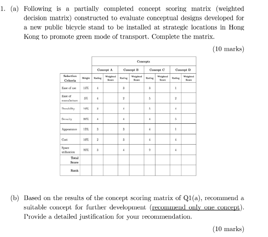 1. (a) Following is a partially completed concept scoring matrix ...