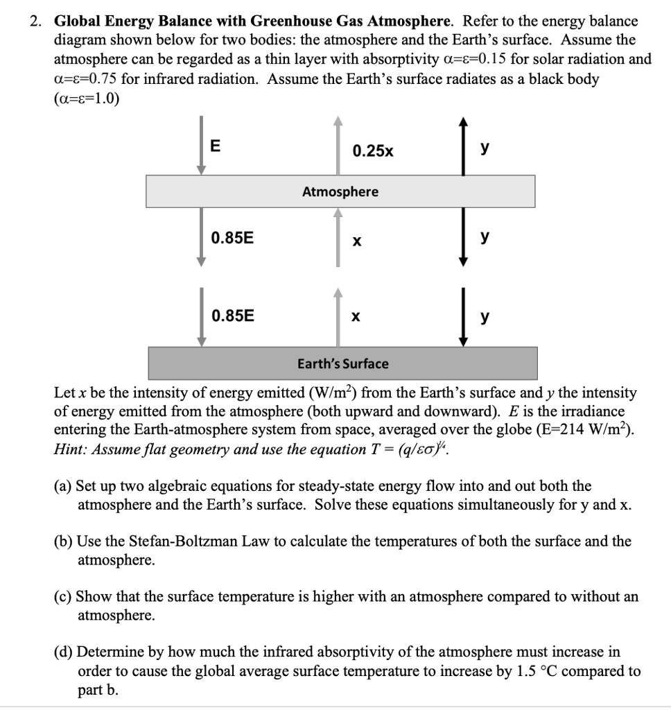 2 global energy balance with greenhouse gas atmosphere refer to the ...