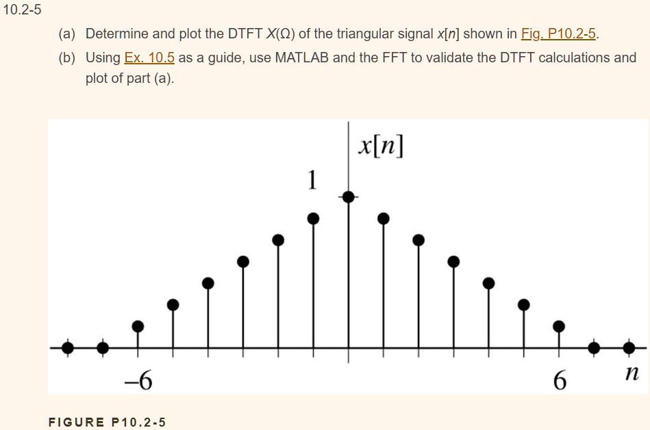 SOLVED: 10.2-5 a. Determine and plot the DTFT XQ of the triangular signal x[n] shown in Fig P10 ...
