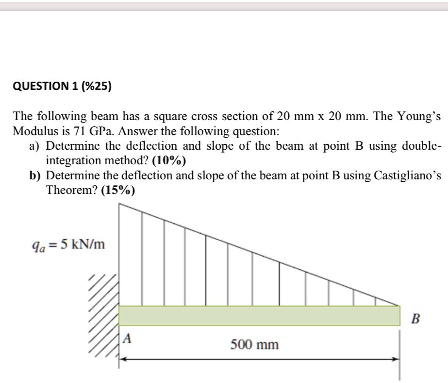 The following beam has a square cross section of 20 mm x 20 mm. The ...