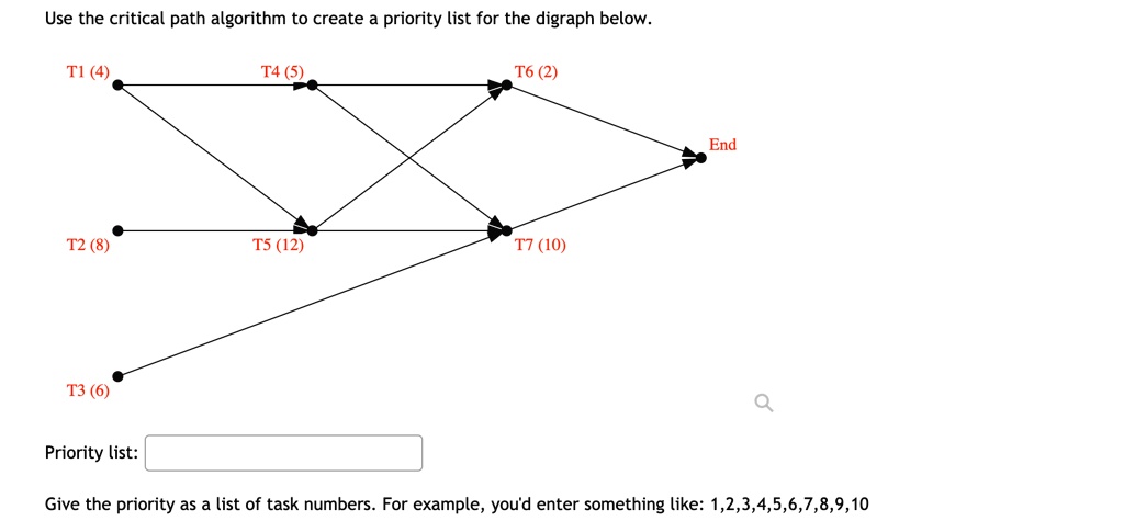 SOLVED: Use the critical path algorithm to create a priority list for the digraph below. T6 (2 ...