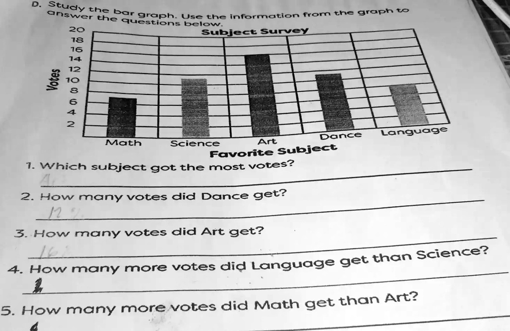 D. Study the bar graph. Use the information from the graph to answer ...