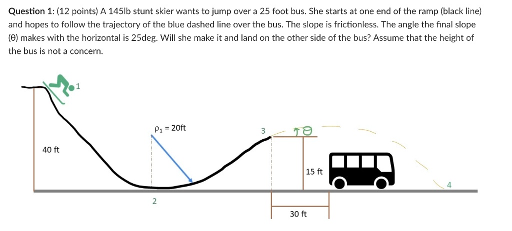 SOLVED: Question 1: (12 points) A 1451b stunt skier wants to jump over ...