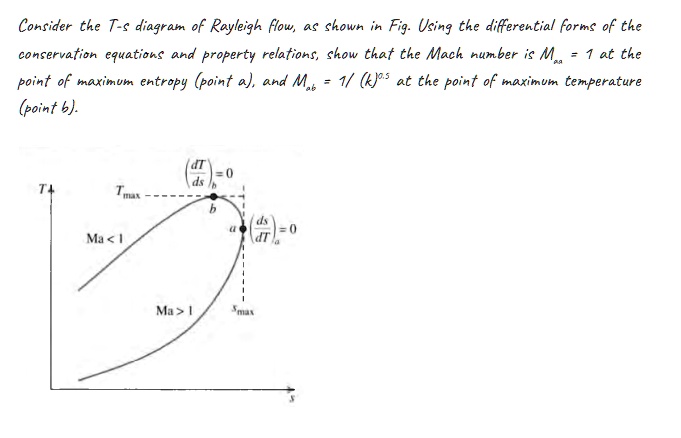 Consider the T-s diagram of Rayleigh flow, as shown in Fig. Using the ...