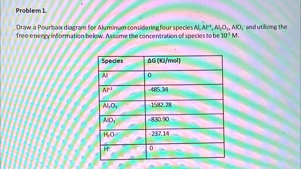 problem 1 draw a pourbaix diagram ph diagram for aluminum considering ...