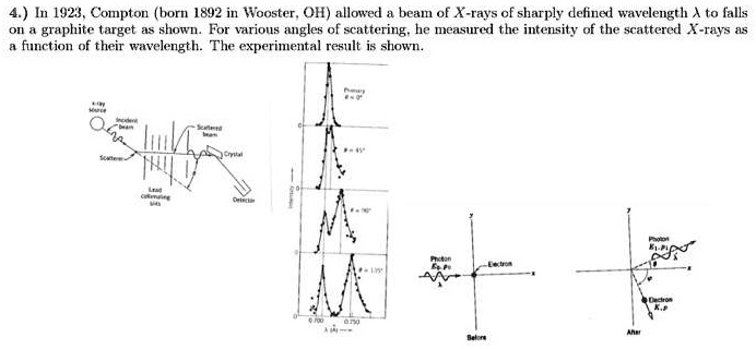 SOLVED: We want to calculate the wavelength of the scattered photon as ...