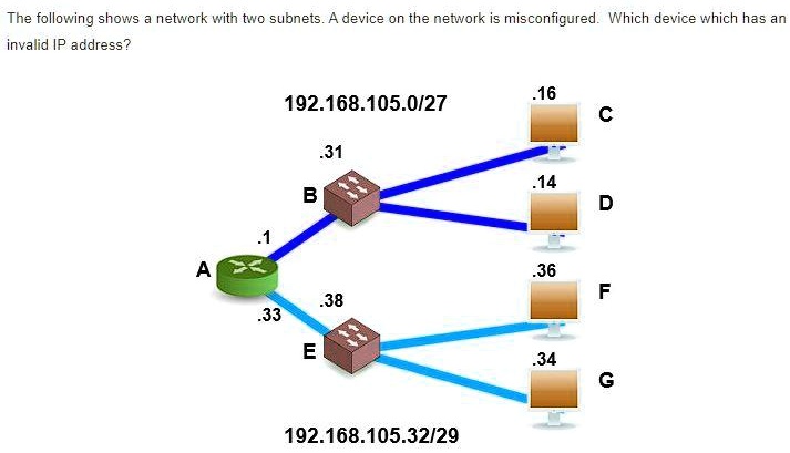[GET ANSWER] The following shows a network with two subnets. A device ...