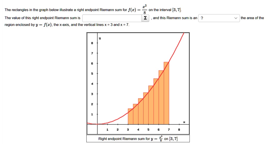 SOLVED: The rectangles in the graph below illustrate right endpoint ... SOLVED: The rectangles in the graph below illustrate right endpoint ...