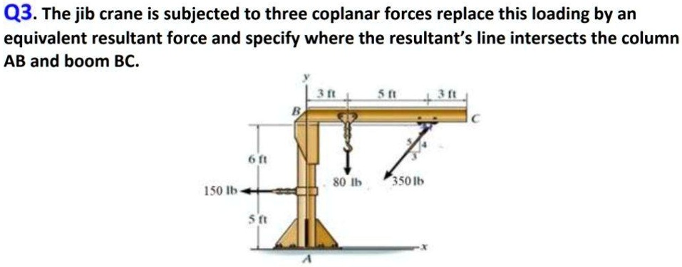 SOLVED: Q3. The jib crane is subjected to three coplanar forces ...