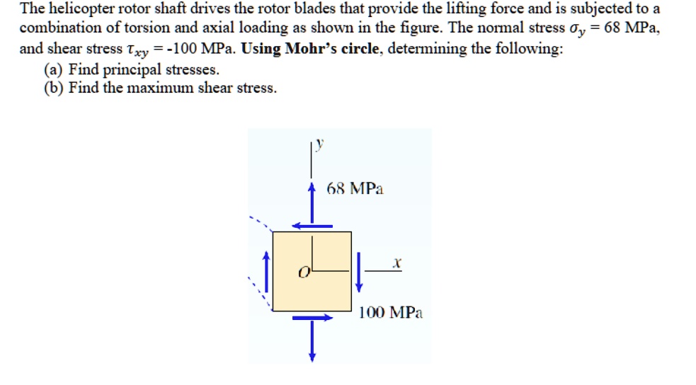 the helicopter rotor shaft drives the rotor blades that provide the ...