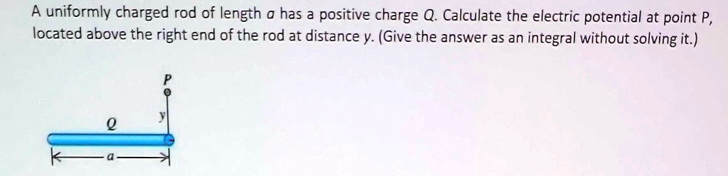A uniformly charged rod of length a has a positive charge Q. Calculate ...