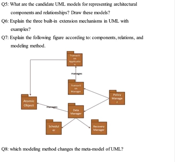 SOLVED: Q5: What are the candidate UML models for representing architectural components and ...