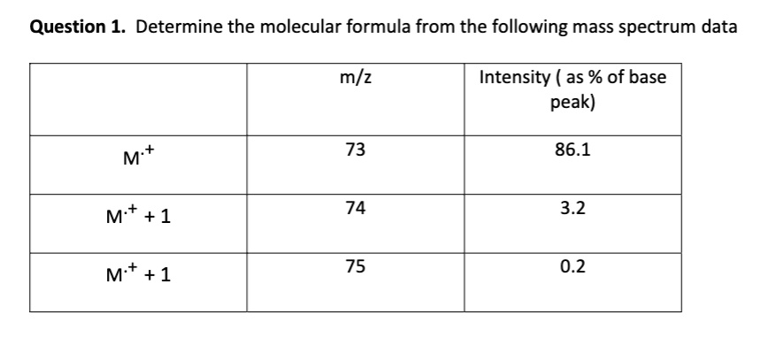 SOLVED: Question 1. Determine the molecular formula from the following mass spectrum data mlz ...