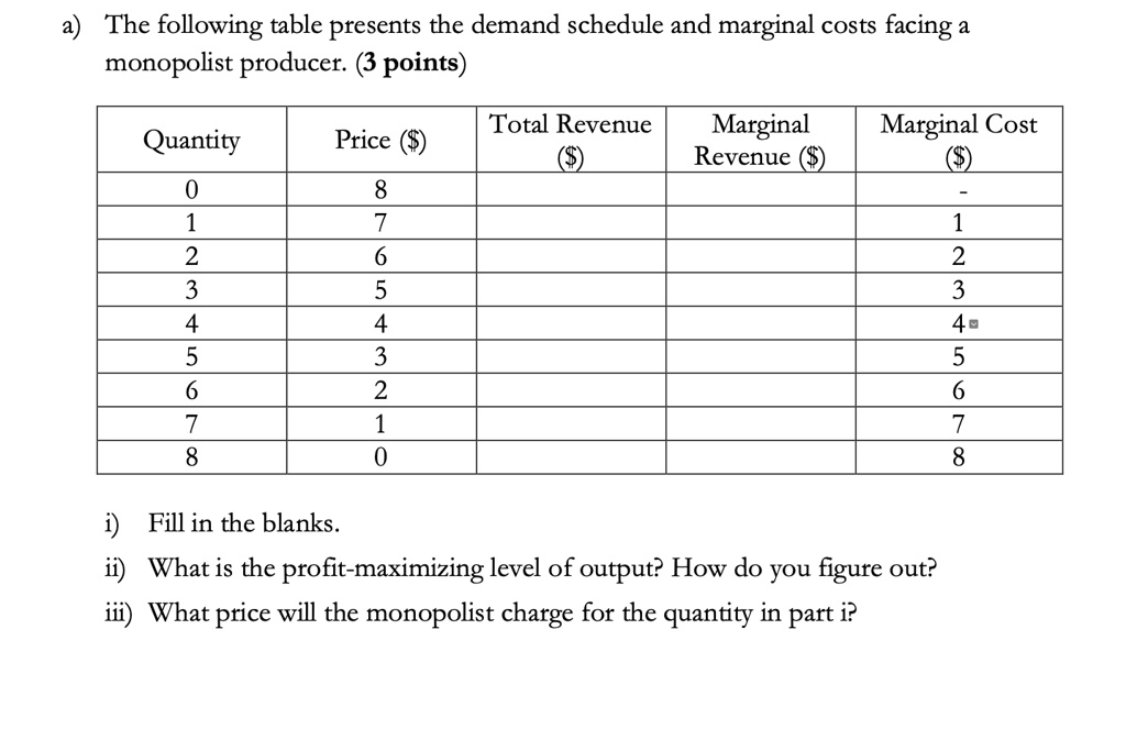 a) The following table presents the demand schedule and marginal costs ...