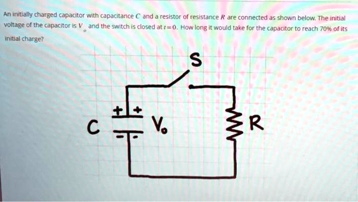 SOLVED: An initially charged capacitor with capacitance C and a resistor of resistance R are ...
