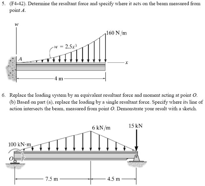 SOLVED: 5. (F4-42. Determine the resultant force and specify where it acts on the beam measured ...