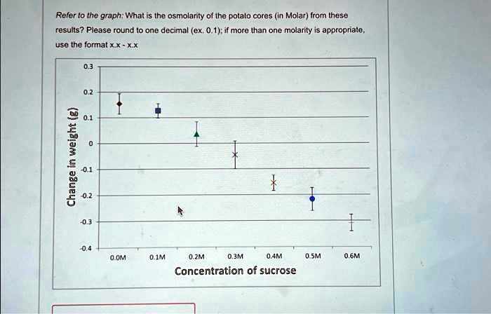 SOLVED: Refer to the graph: What is the osmolarity of the potato cores ...