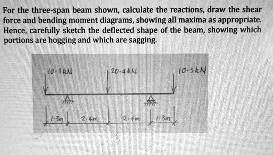 For the three-span beam shown, calculate the reactions, draw the shear ...